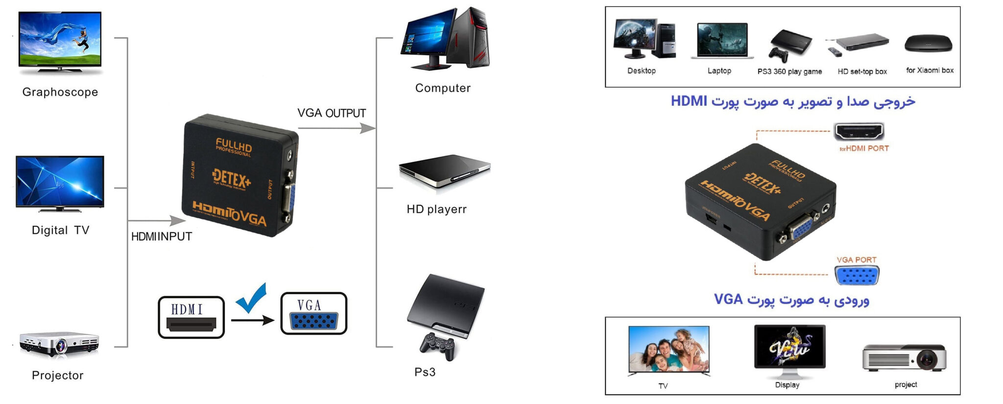 تبدیل HDMI به VGA دتکس Detex HDMI to VGA - فروشگاه فراسیستم
